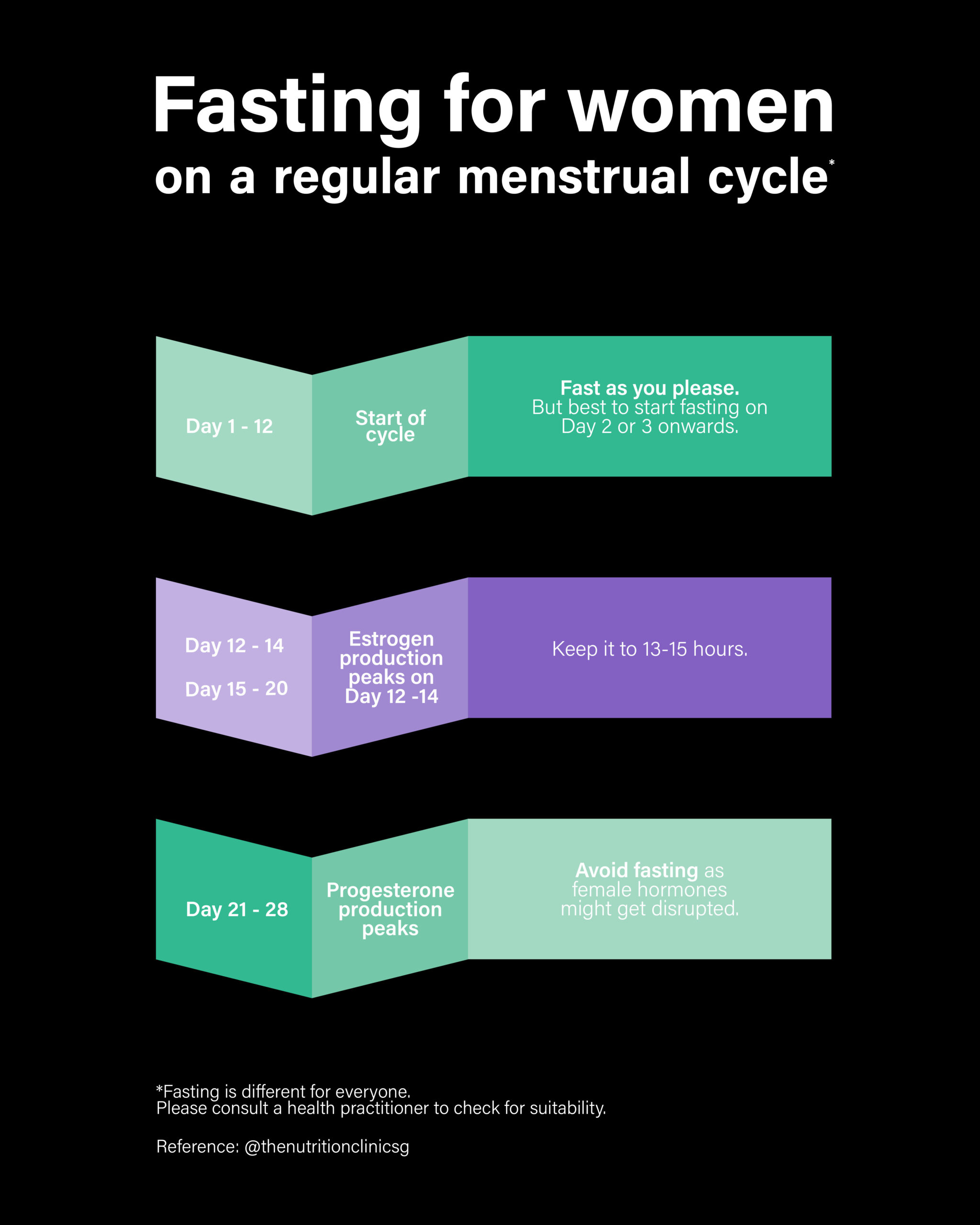 Fasting & The Menstrual Cycle - Australian Mind Body Institute
